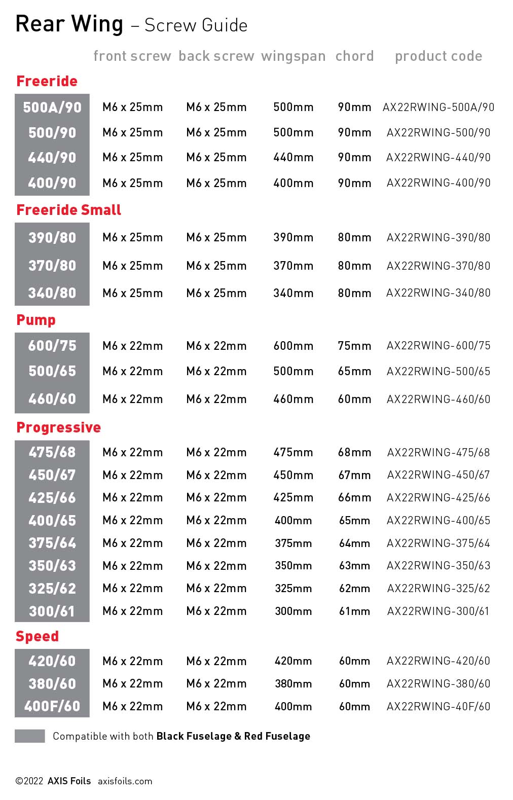 Rear Wing Size - AXIS Foils